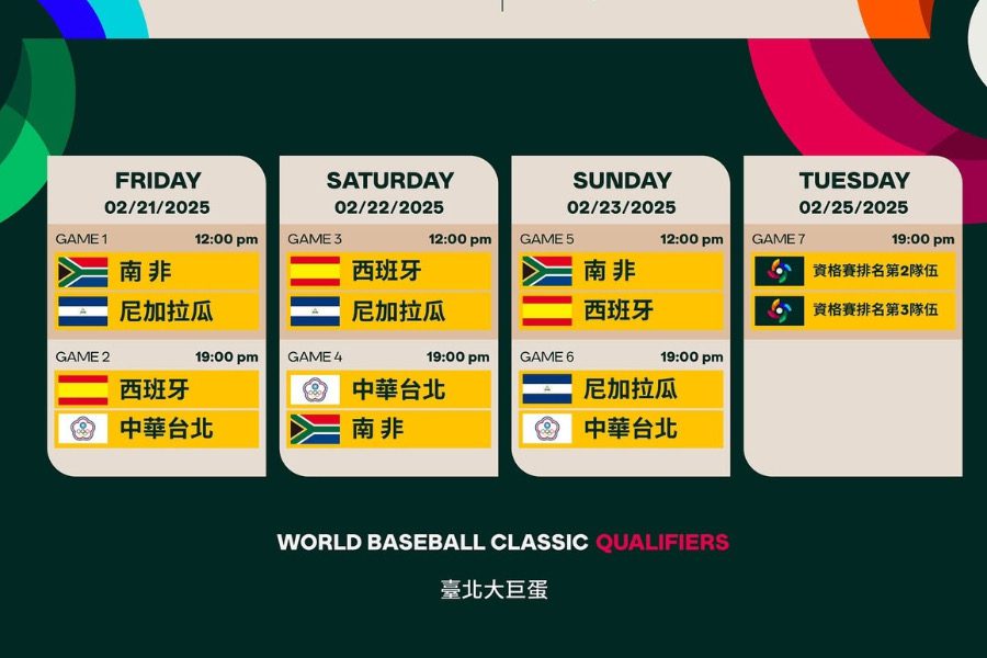 《WBCQ》官方公布Team Taiwan 27人名單 鄭宗哲受邀大聯盟春訓婉拒退出 - 睿傳媒 Rightmedia